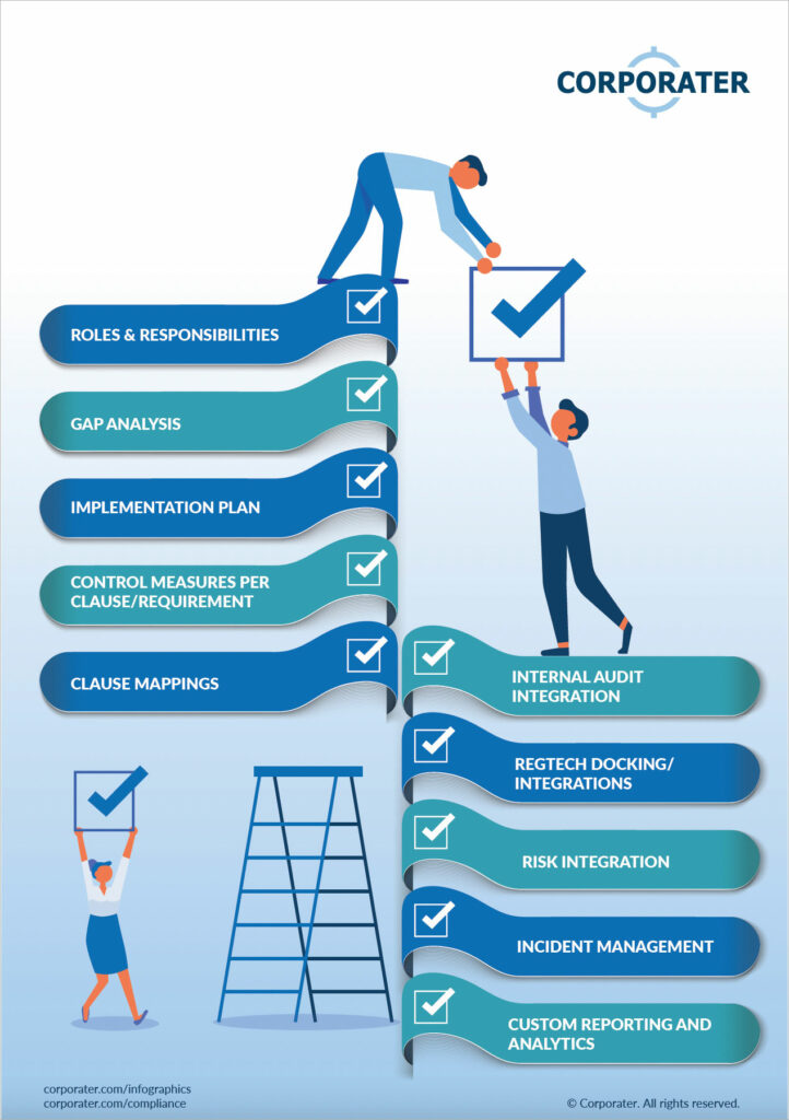 Key Feature Checklist for a Good Compliance Management Software ...