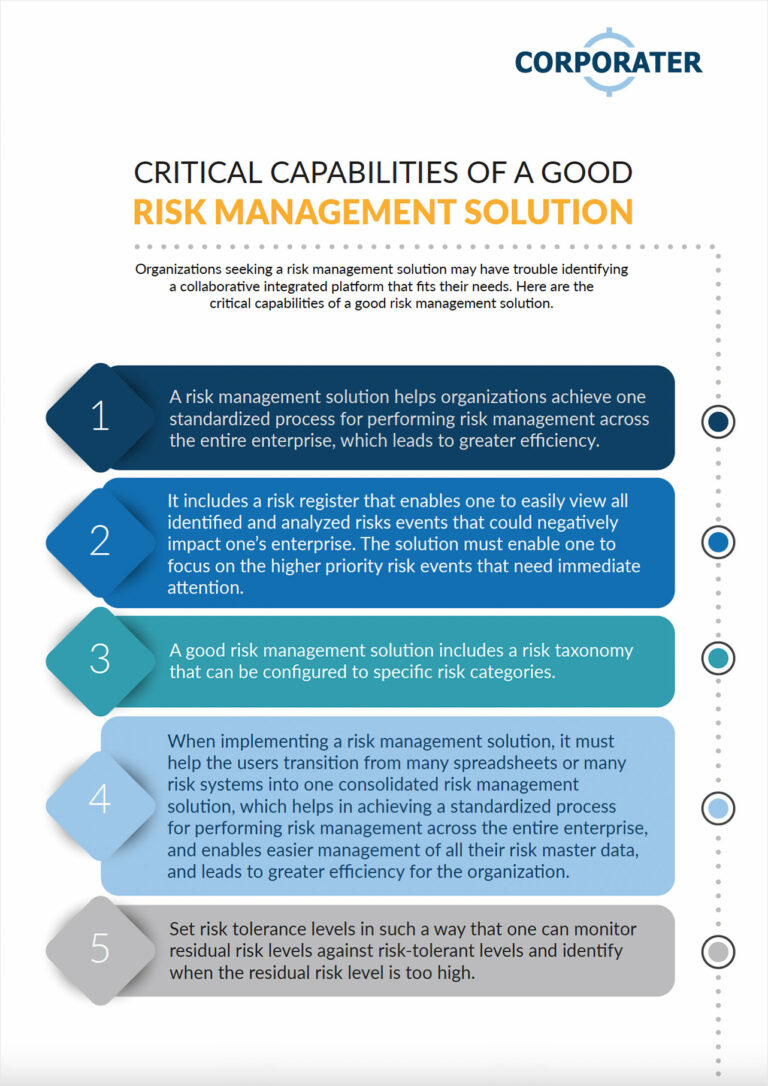 Critical Capabilities of a Good Risk Management Solution | Infographics ...