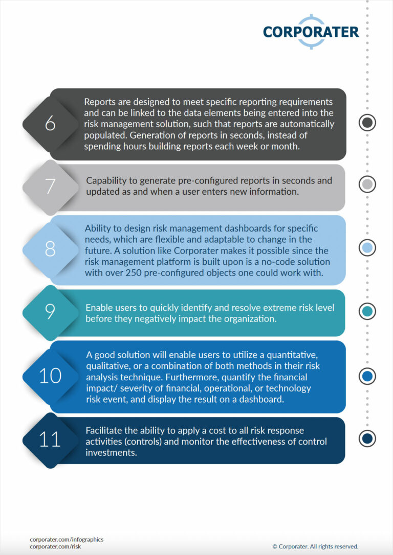 Critical Capabilities of a Good Risk Management Solution | Infographics ...