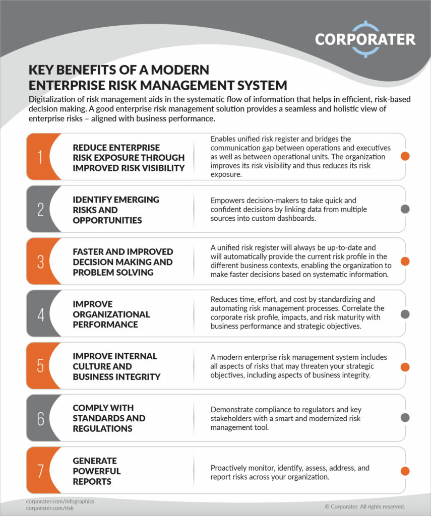 Benefits of an Enterprise Risk Management System | Infographics ...