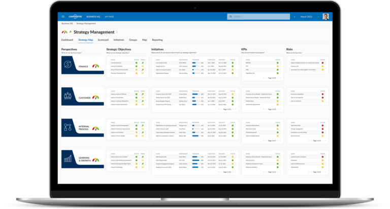 Strategy Management Software | Strategy Planning and Execution ...