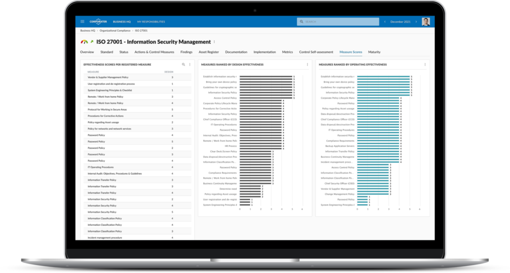 Organizational Compliance Management Software | Compliance Management ...