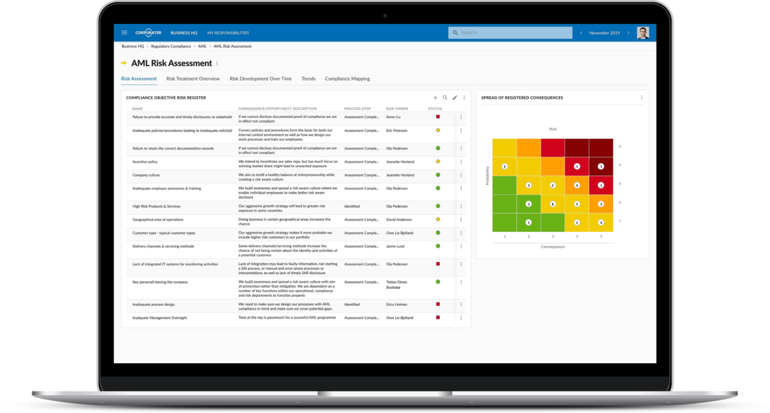 AML Software | Anti-money Laundering Solution | Information Security ...