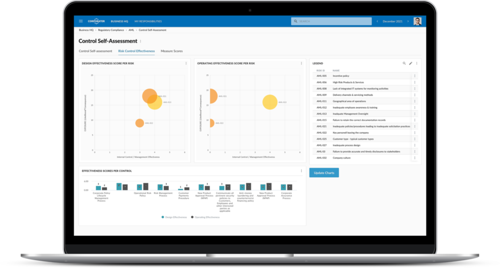 AML Software | Anti-money Laundering Solution | Information Security ...
