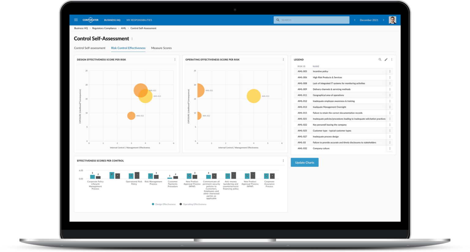 AML Software | Anti-money Laundering Solution | Information Security ...