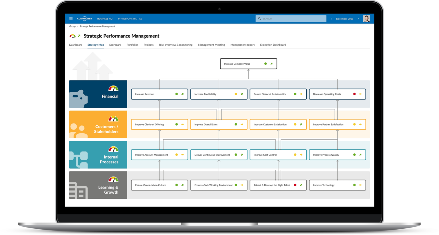 Balanced Scorecard Software | Strategy Planning and Execution Solutions ...
