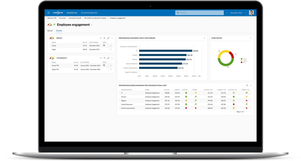 Balanced Scorecard Software | Strategy Planning and Execution Solutions ...