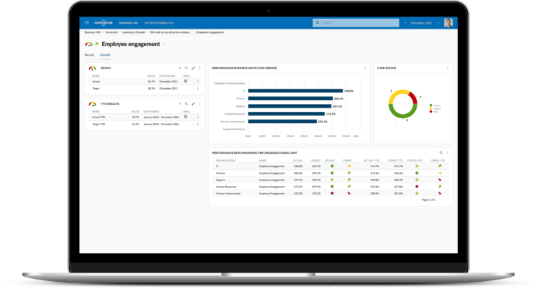 Balanced Scorecard Software | Strategy Planning and Execution Solutions ...