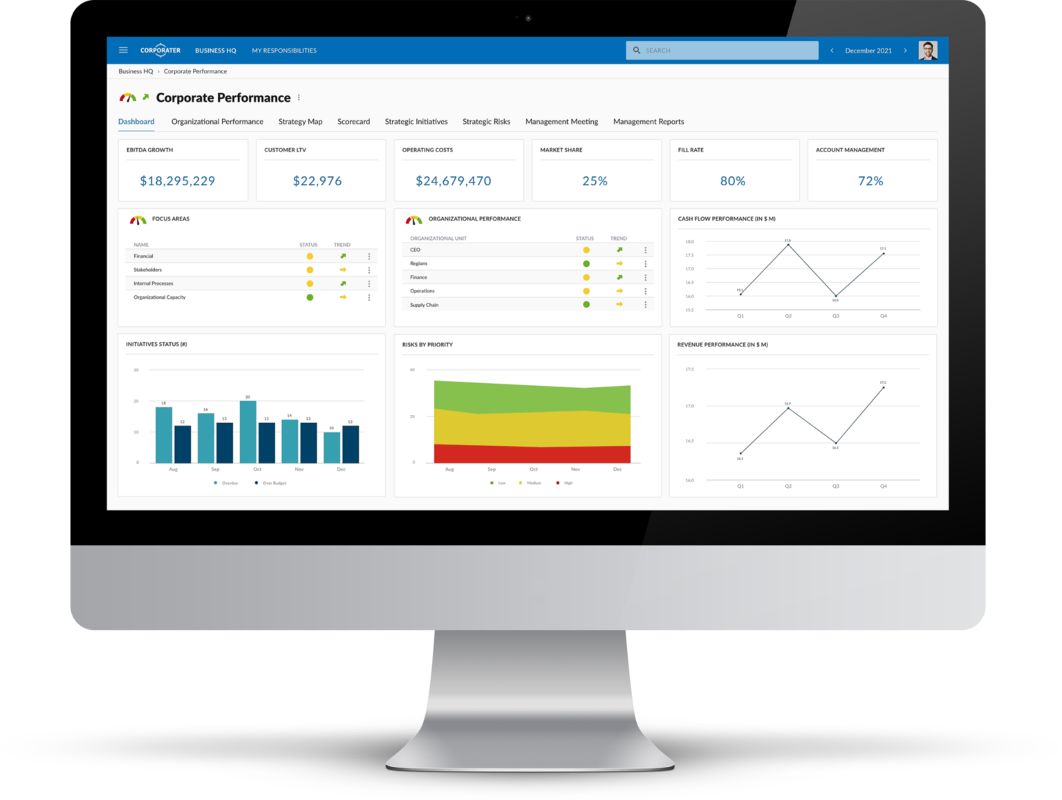 Corporate Performance Management Software | Performance Management ...