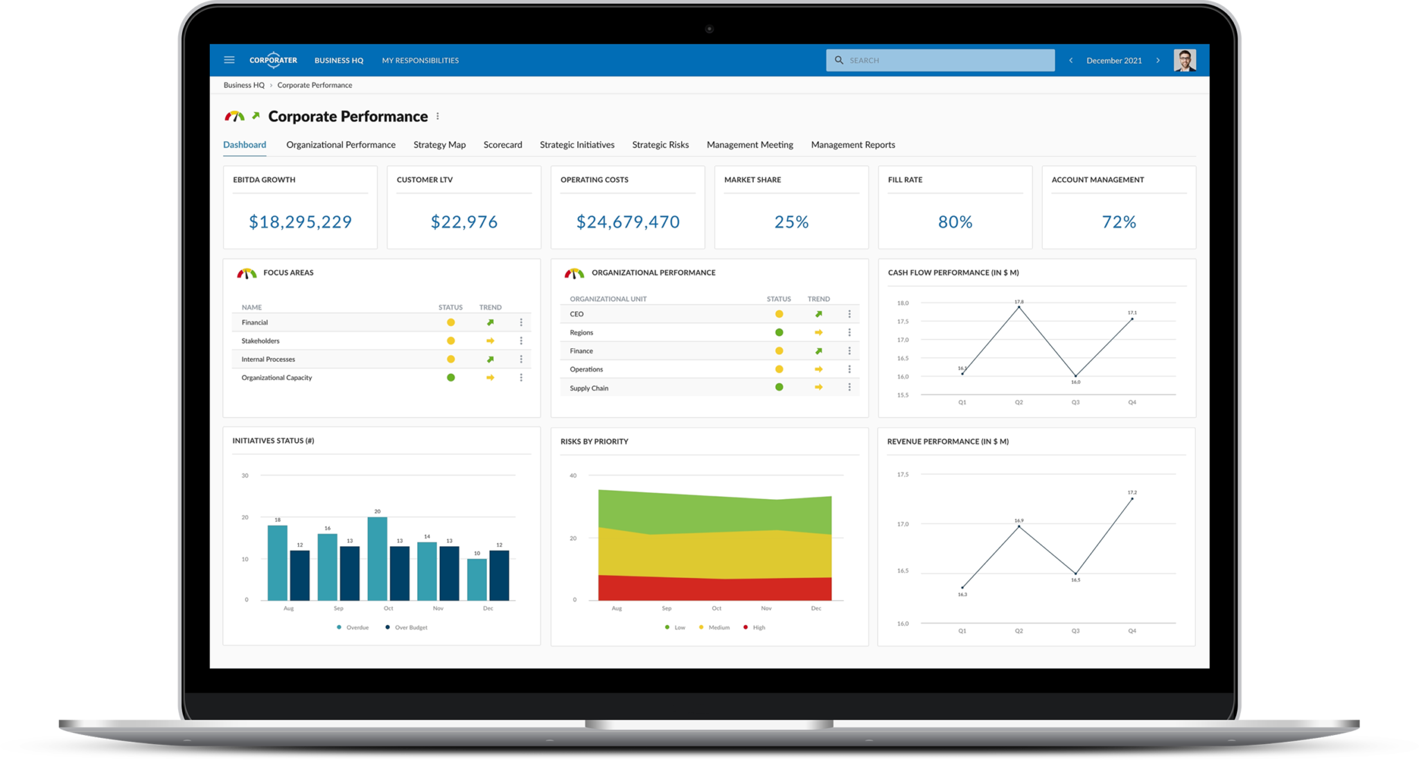 Corporate Performance Management Software Performance Management