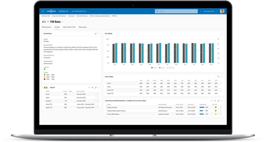 Corporate Performance Management Software | Performance Management ...