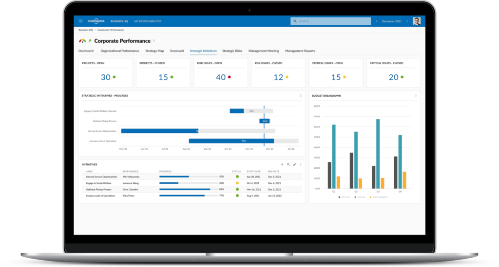Corporate Performance Management Software | Performance Management ...