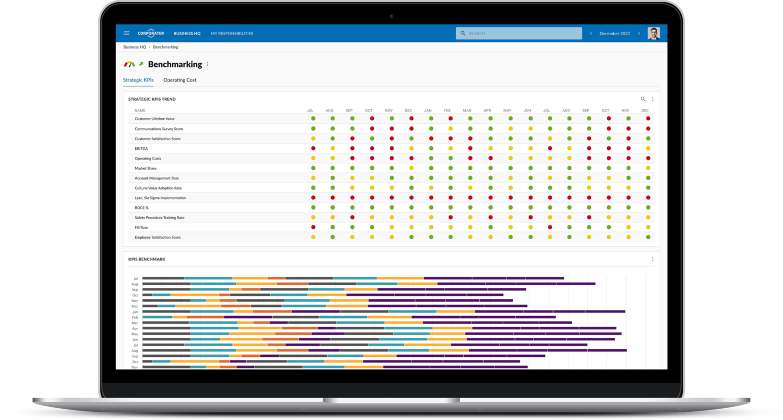 Corporate Performance Management Software | Performance Management ...