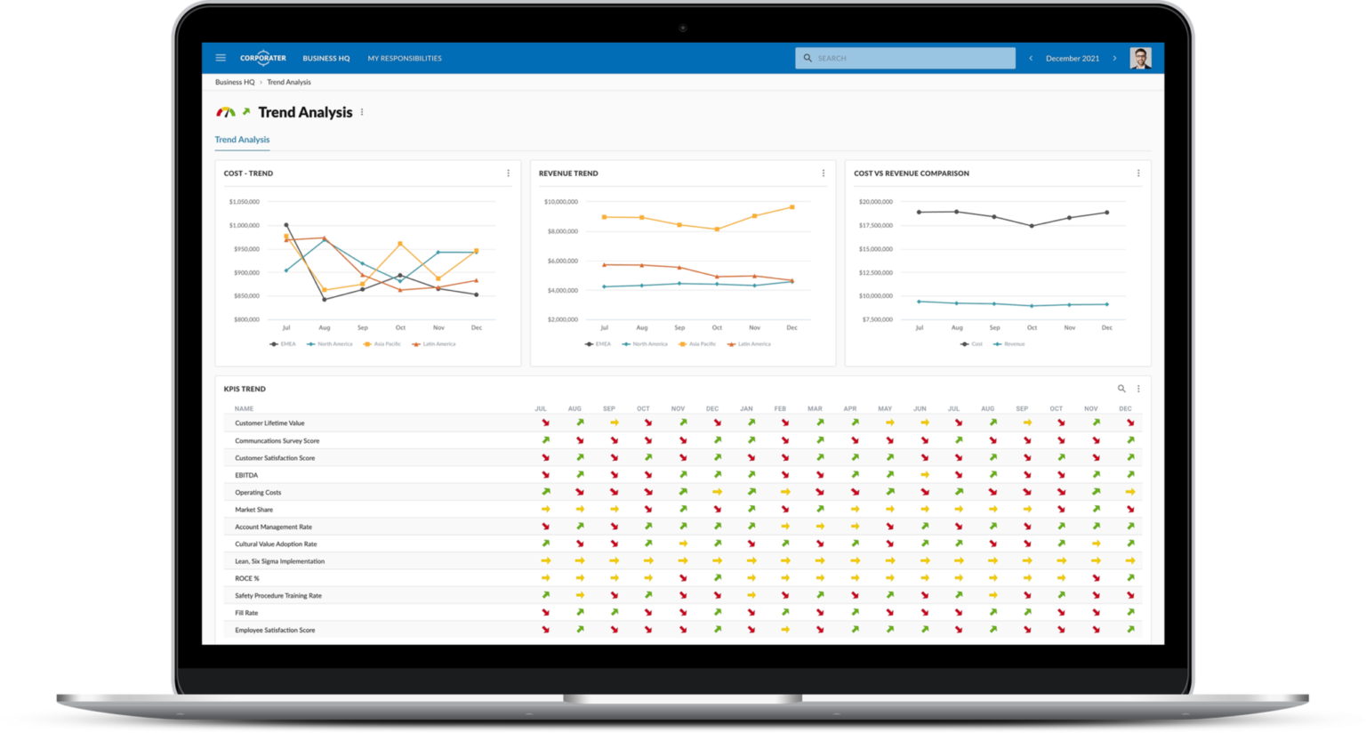 Corporate Performance Management Software | Performance Management ...