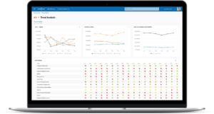 Corporate Performance Management Software | Performance Management ...