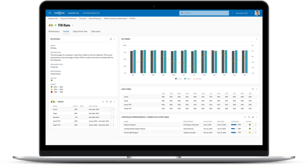 Corporate Performance Management Software | Performance Management ...