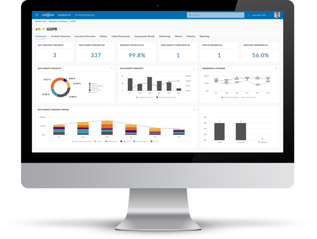 Data Privacy Management | Information Security Management Solutions ...