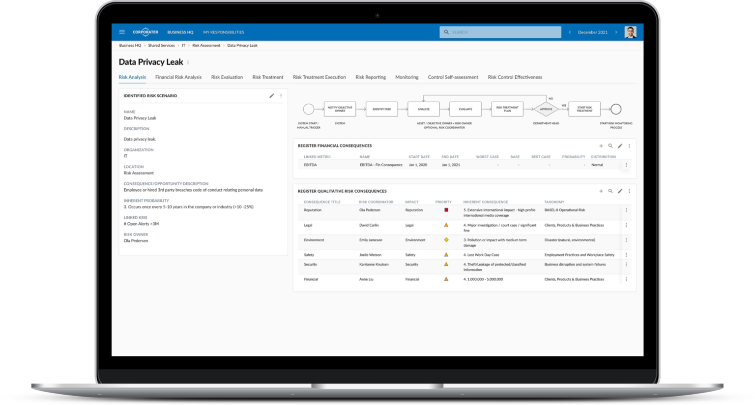 Data Privacy Management | Information Security Management Solutions ...