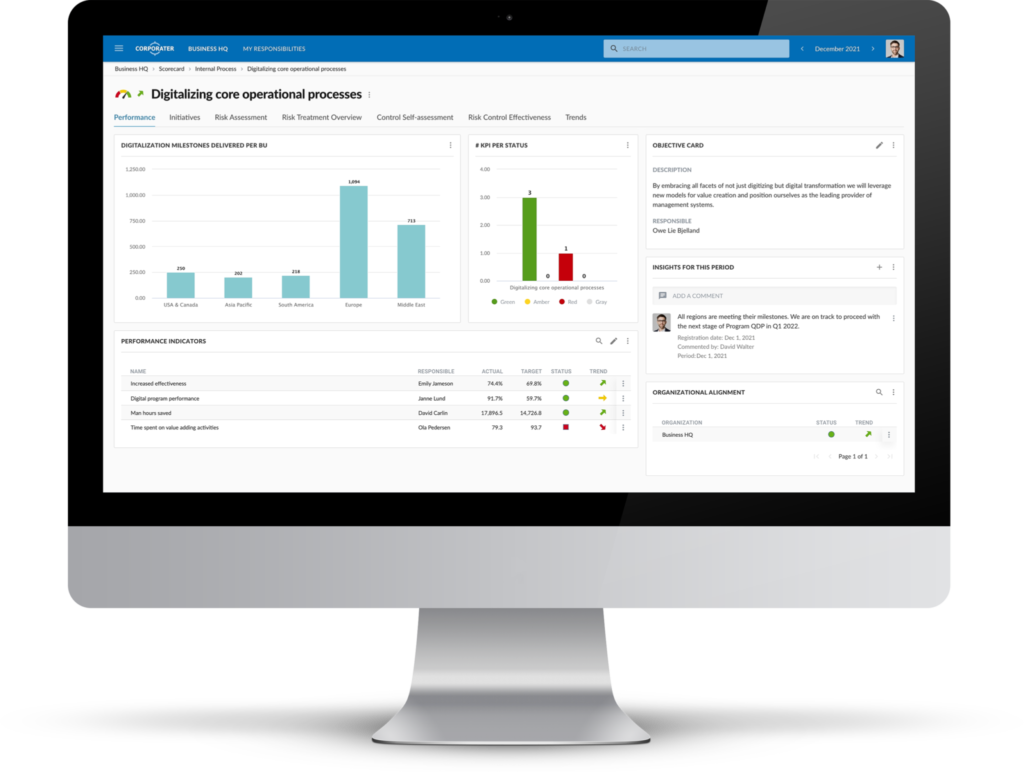 Digital Transformation Management Software | Governance Solutions ...