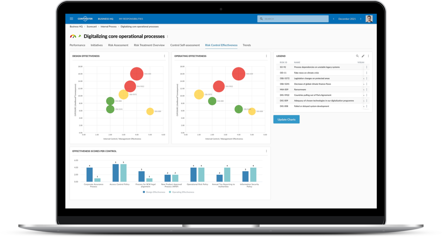 Digital Transformation Management Software | Governance Solutions | Corporater