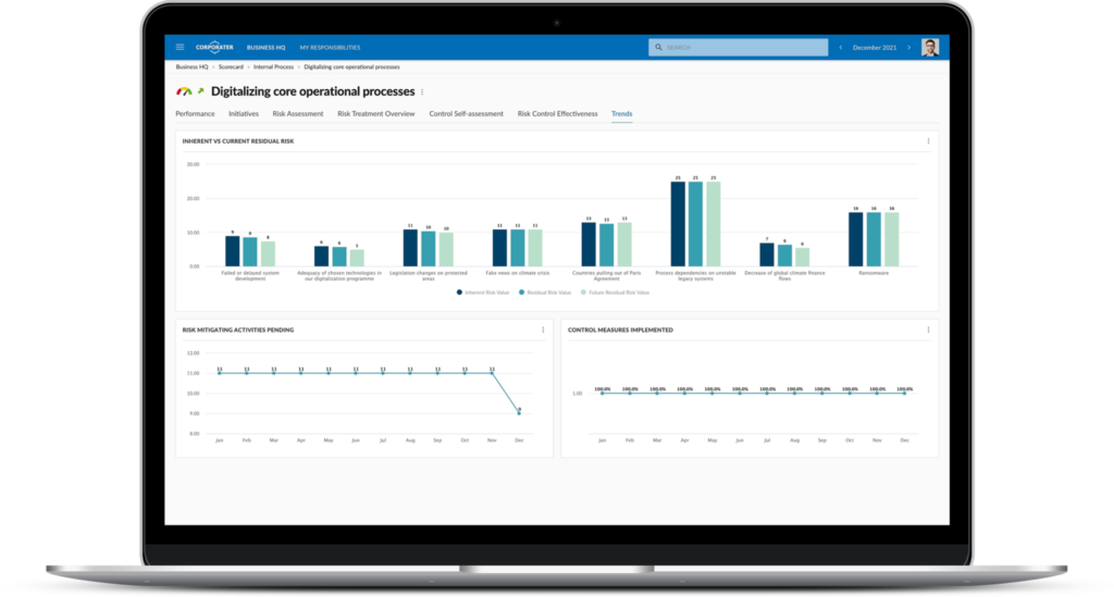 Digital Transformation Management Software | Governance Solutions | Corporater