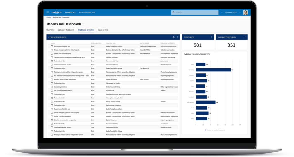 Integrated Risk Management Software | IRM Software | Risk Management ...