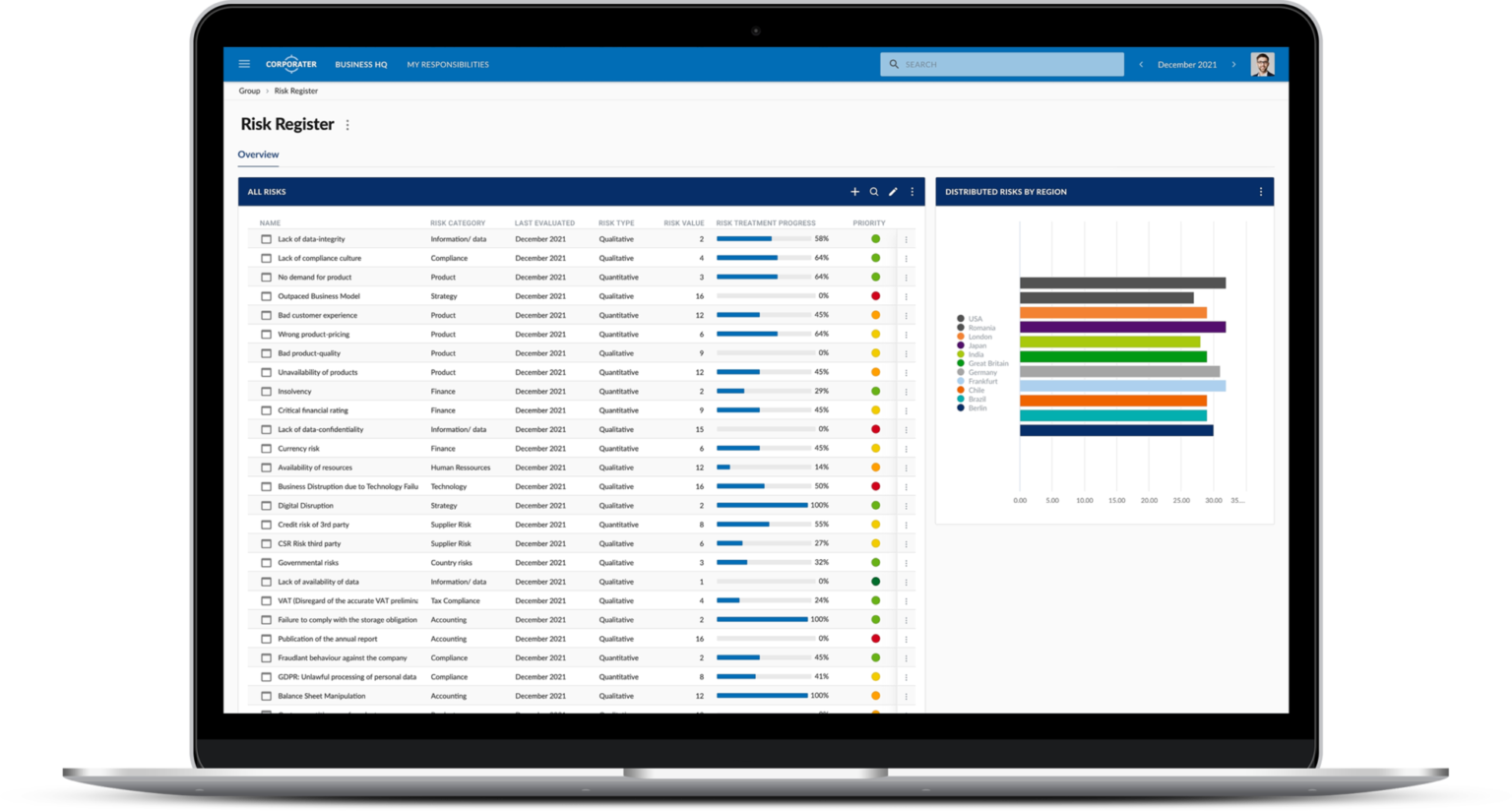 Integrated Risk Management Software | IRM Software | Risk Management ...