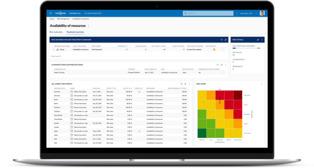Integrated Risk Management Software | IRM Software | Risk Management ...