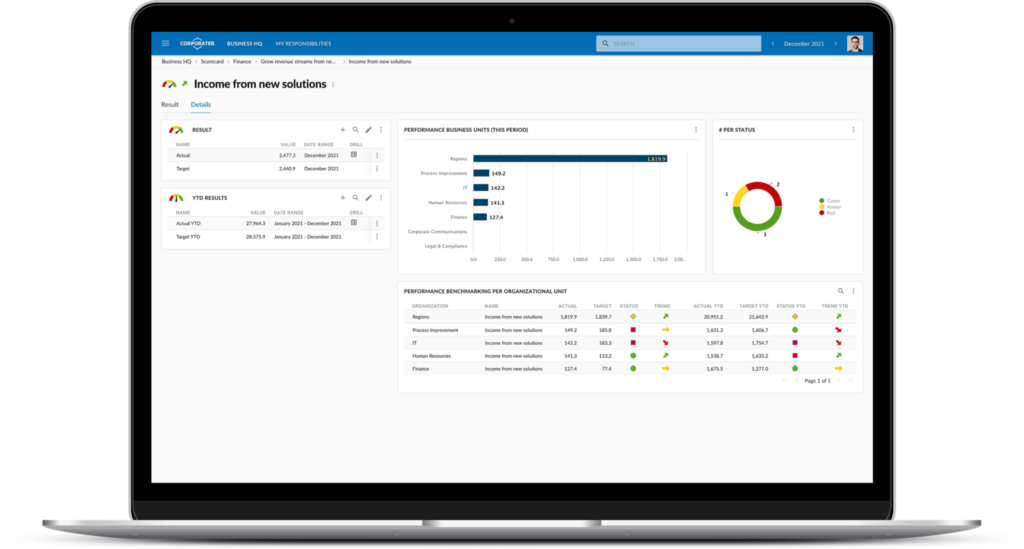 Investment Portfolio Management Software | Project and Portfolio ...