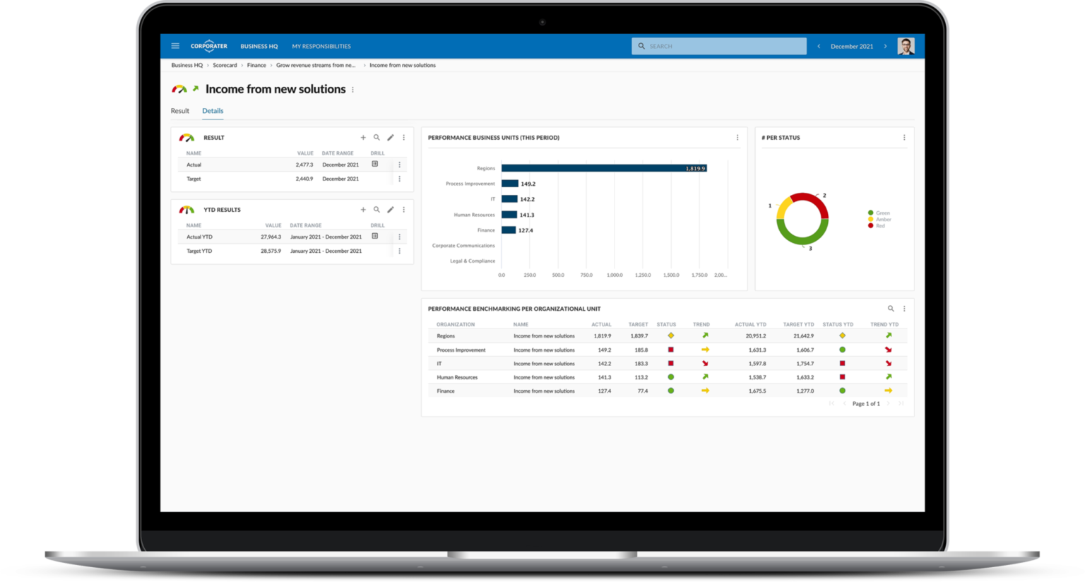 Investment Portfolio Management Software | Project and Portfolio ...