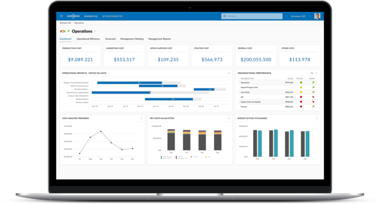 KPIs, Dashboards and Analytics | Performance Management Solutions ...