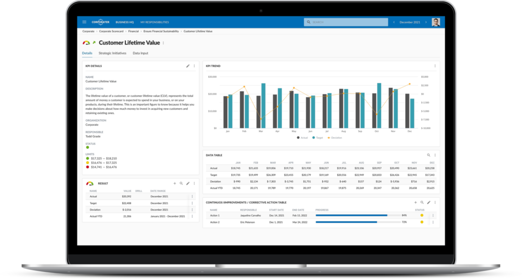 KPIs, Dashboards and Analytics | Performance Management Solutions ...