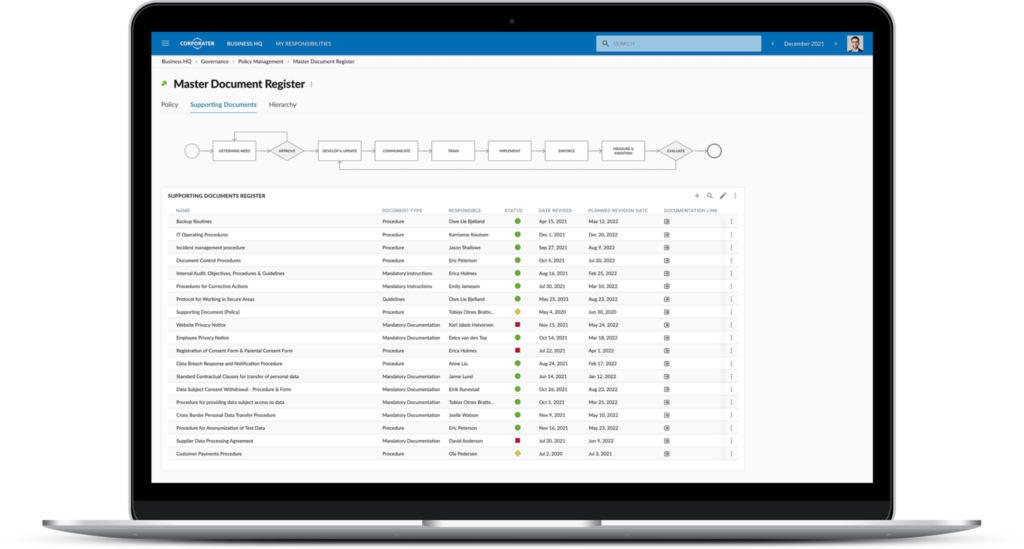 Policy Management Software | Compliance Management Solutions | Corporater