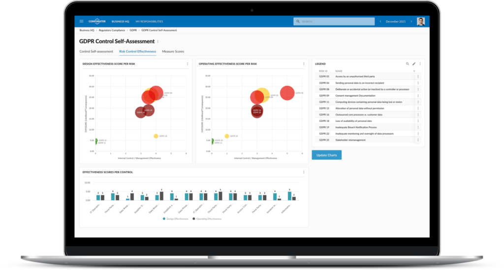 Regulatory Compliance Management Software | Compliance Management ...
