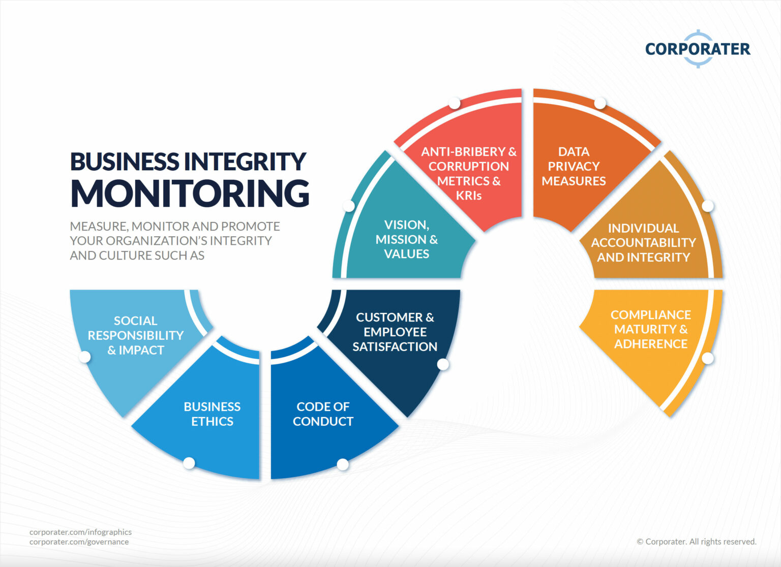 Business Integrity Monitoring | Infographics | Corporater