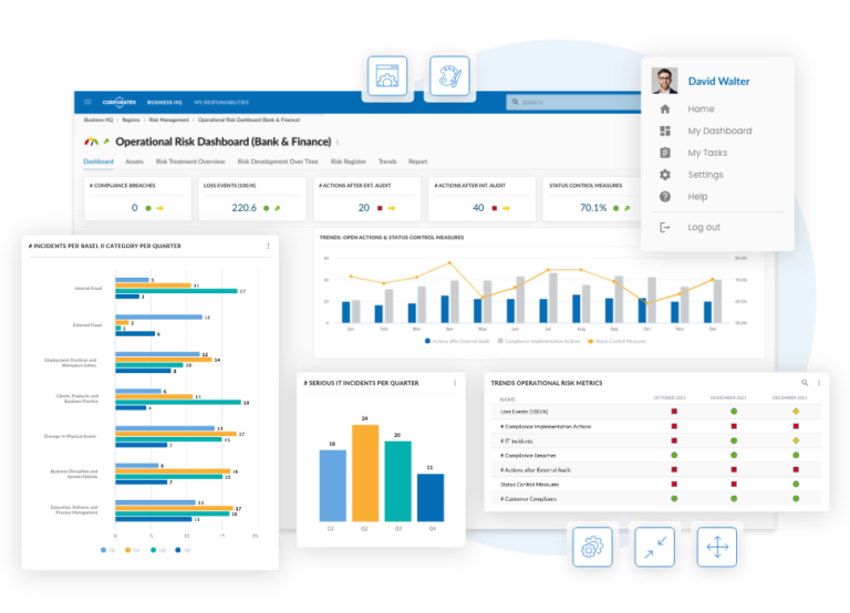 Flexible Configuration | Business Management Platform | Corporater