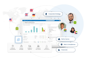 Flexible Configuration | Business Management Platform | Corporater