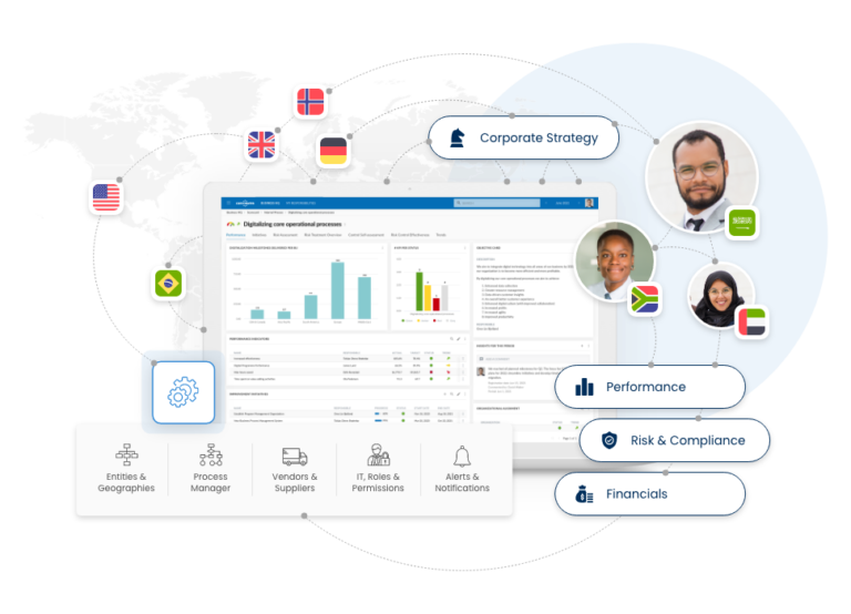 Flexible Configuration | Business Management Platform | Corporater