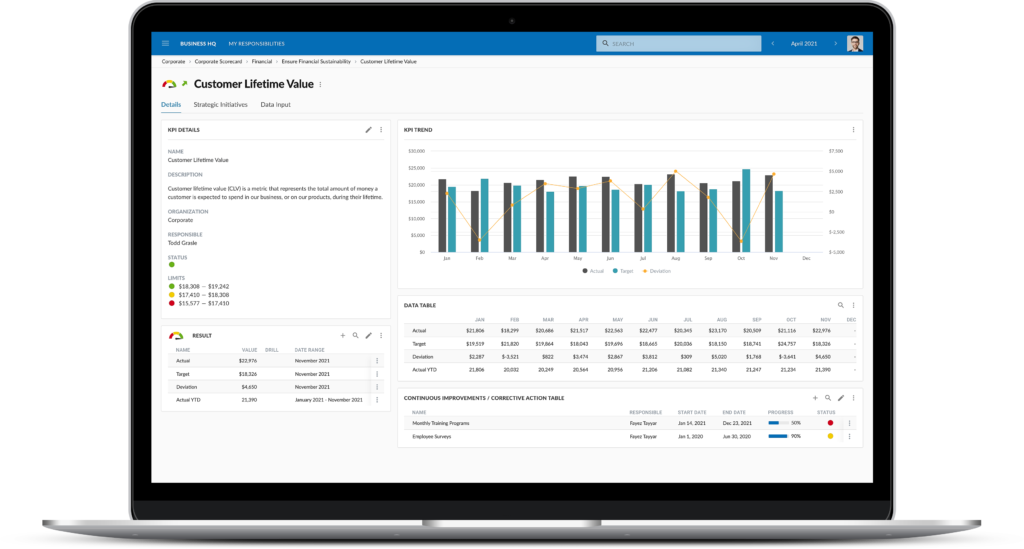 Chief Executive Officer Solutions | CEO | Solutions by Role | Corporater