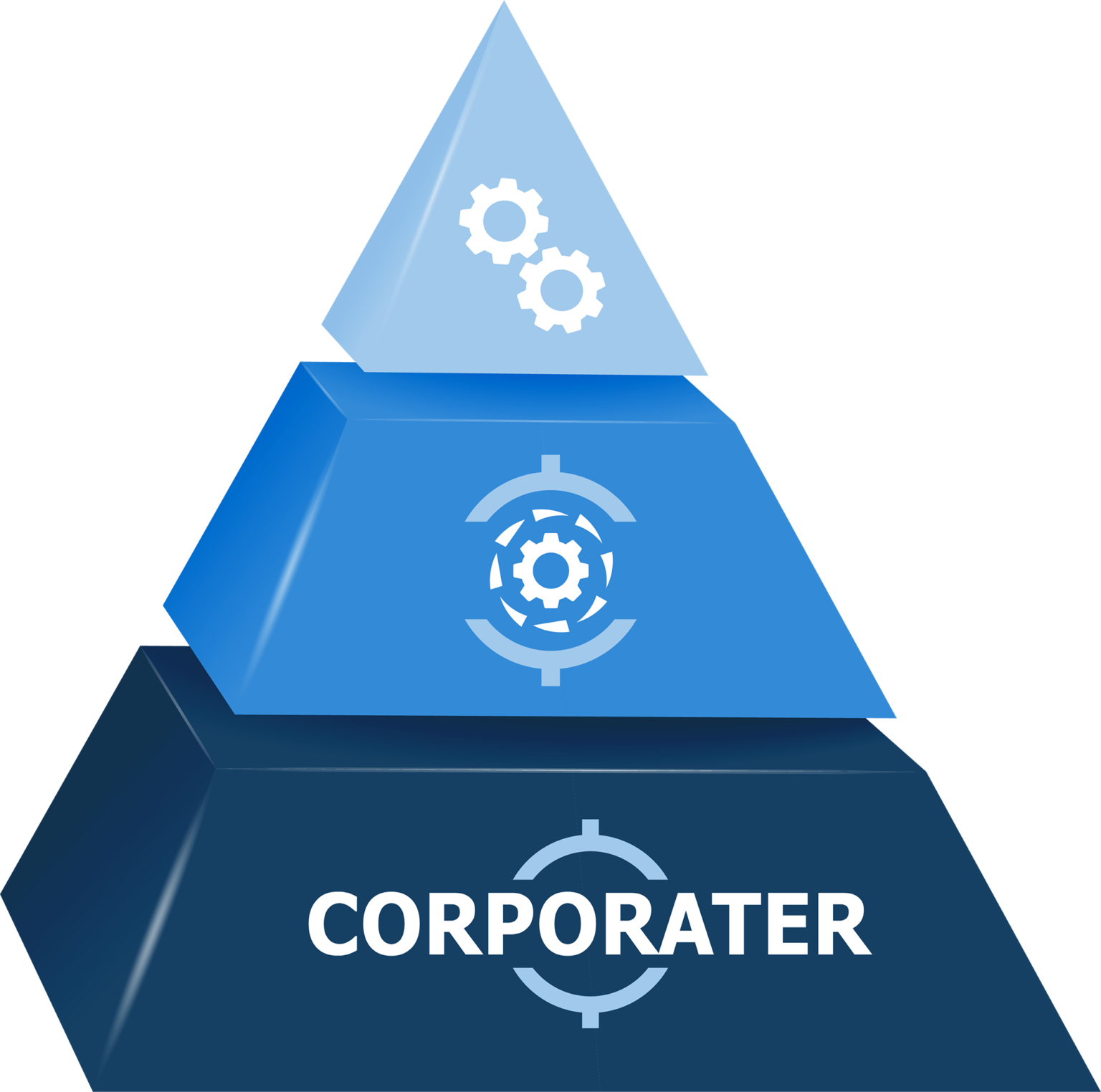 Rapid Implementation | Business Management Platform | Corporater