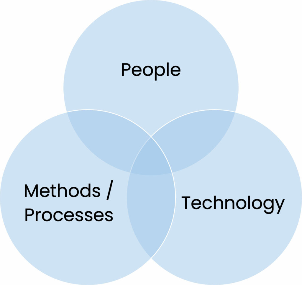 The Breaking Point: When Failure Is Not an Option | Strategy Execution ...
