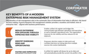 Enterprise Risk Management Software | ERM Software | Risk Management ...