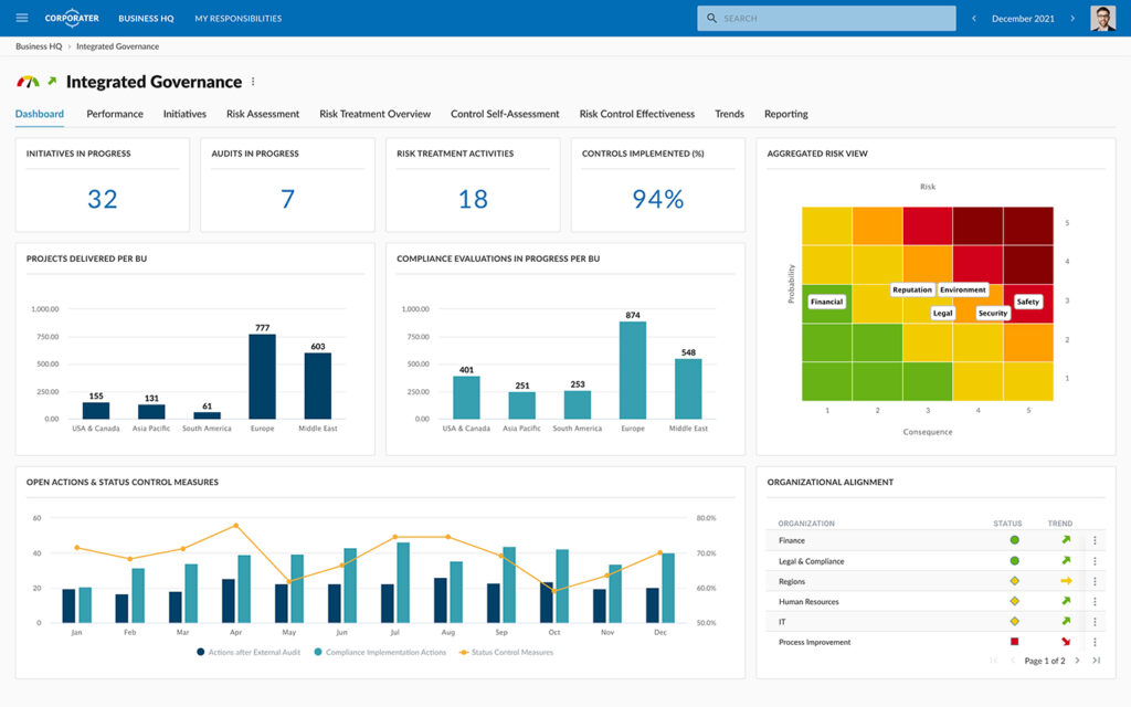 Solutions Gallery | GRC and Performance Solutions | Corporater