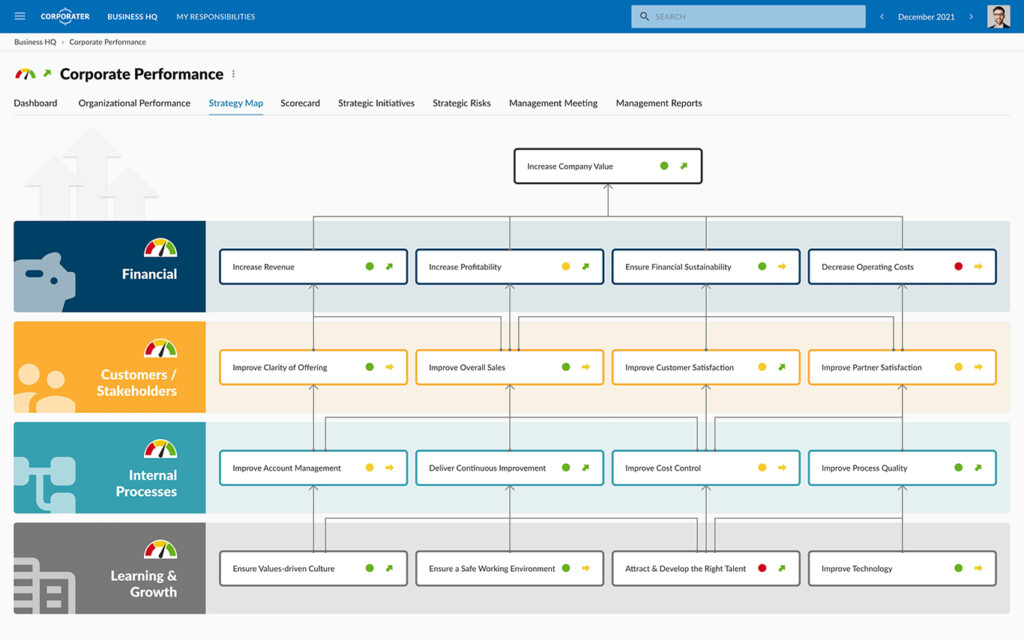 Solutions Gallery | GRC and Performance Solutions | Corporater