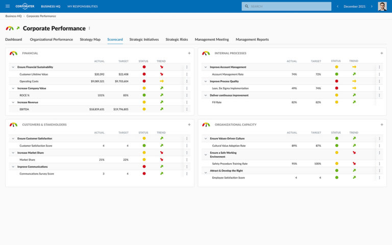 Solutions Gallery | GRC and Performance Solutions | Corporater