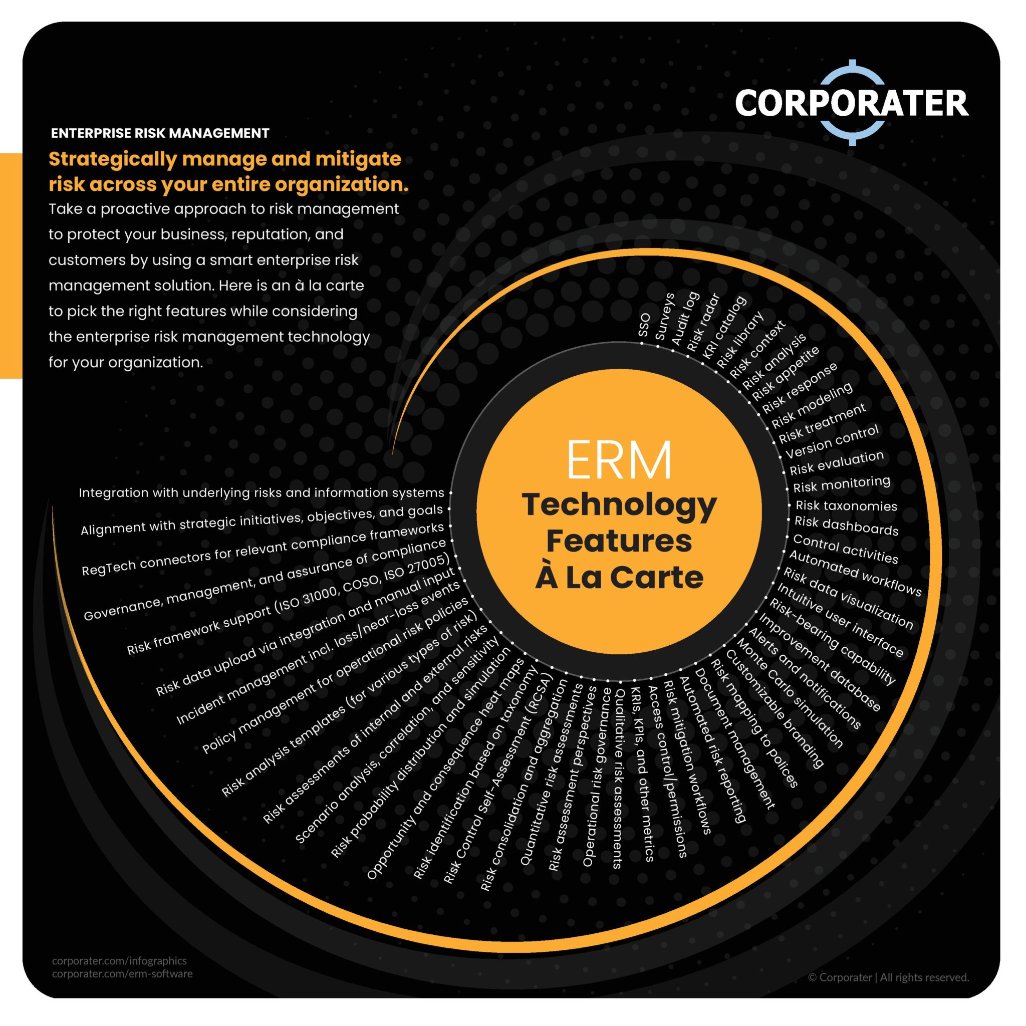 ERM Technology Features - À La Carte | Infographics | Corporater