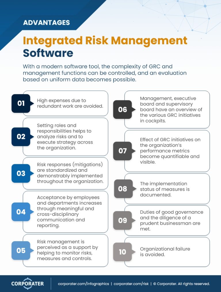 Advantages of Integrated Risk Management (IRM) Software | Infographics ...