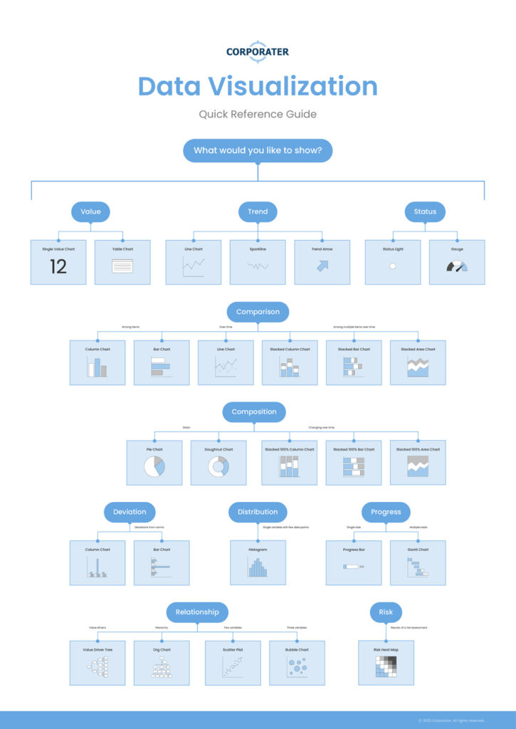 Data Visualization | Infographics | Corporater
