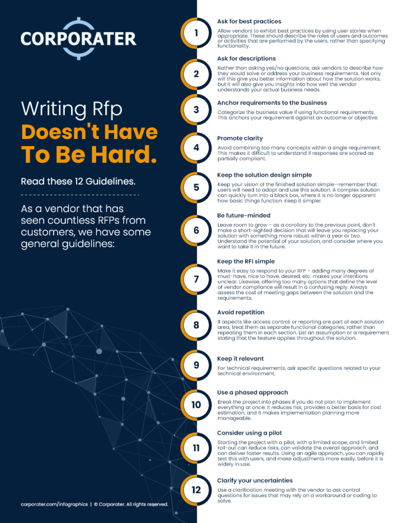 12 Guidelines to help you with writing an RFP | Infographics | Corporater