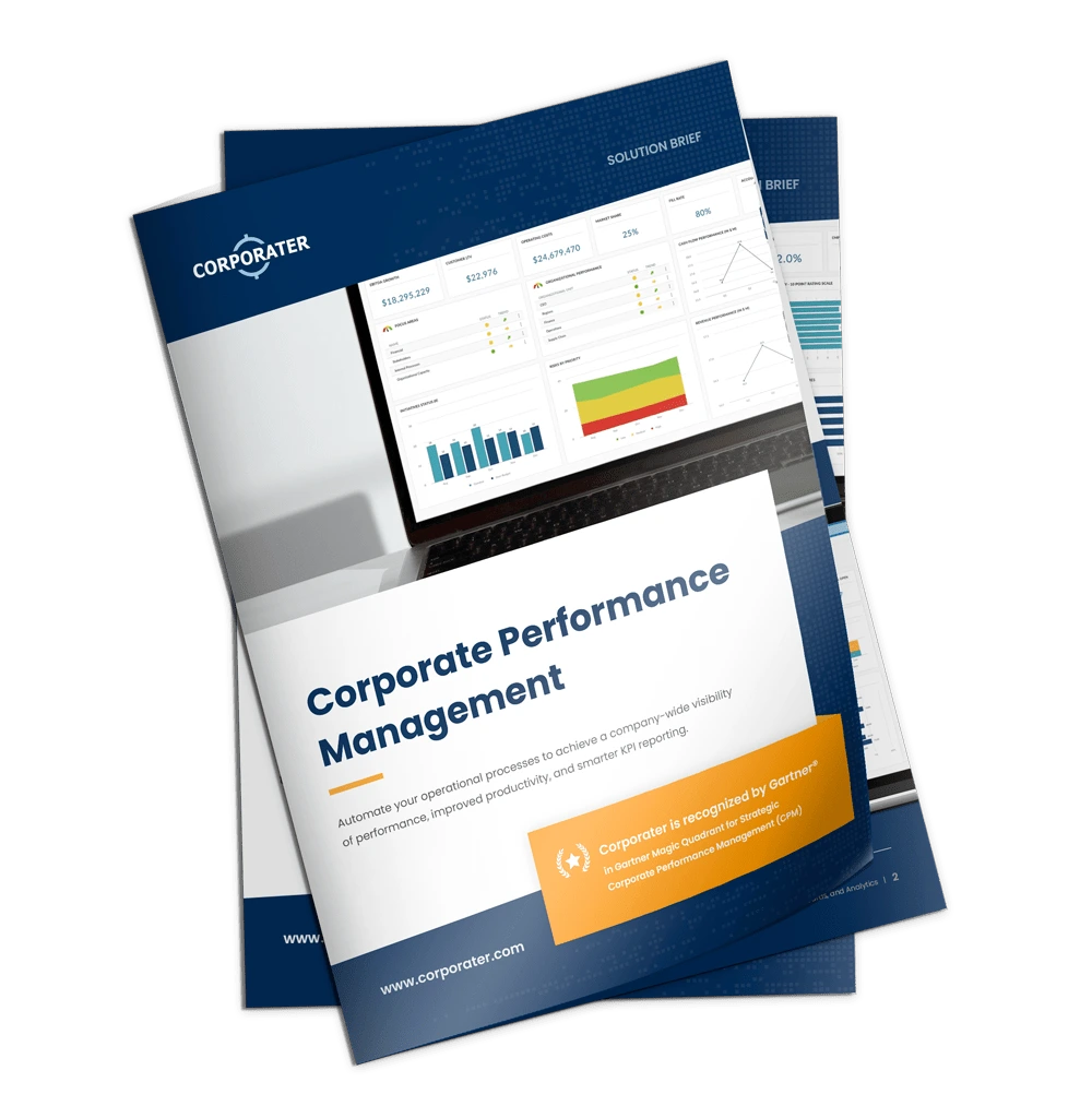 Performance Management Software | Performance Management | Corporater